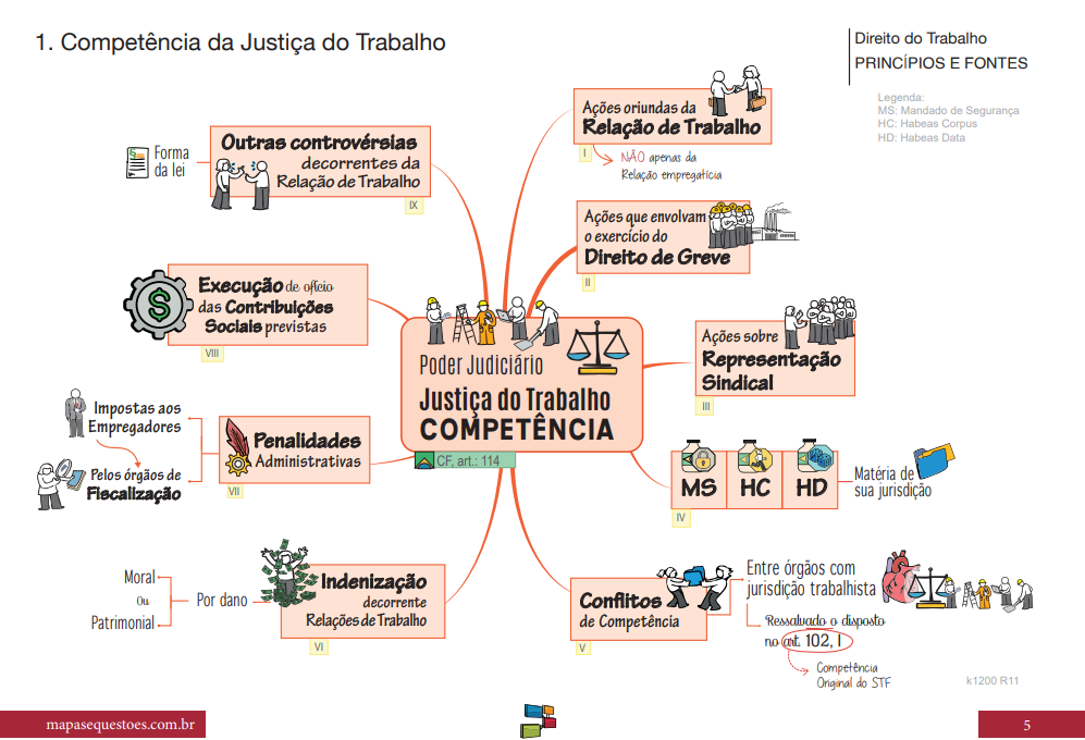 Pacote dos mapas mentais de Direito do Trabalho - – Mapas&Questões