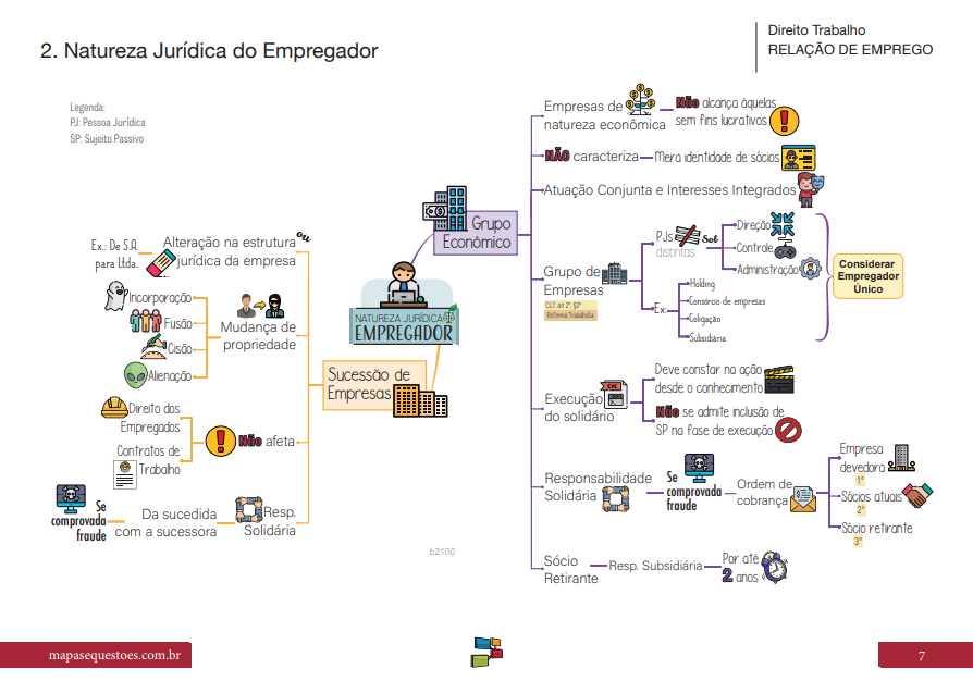 Pacote dos mapas mentais de Direito do Trabalho - – Mapas&Questões