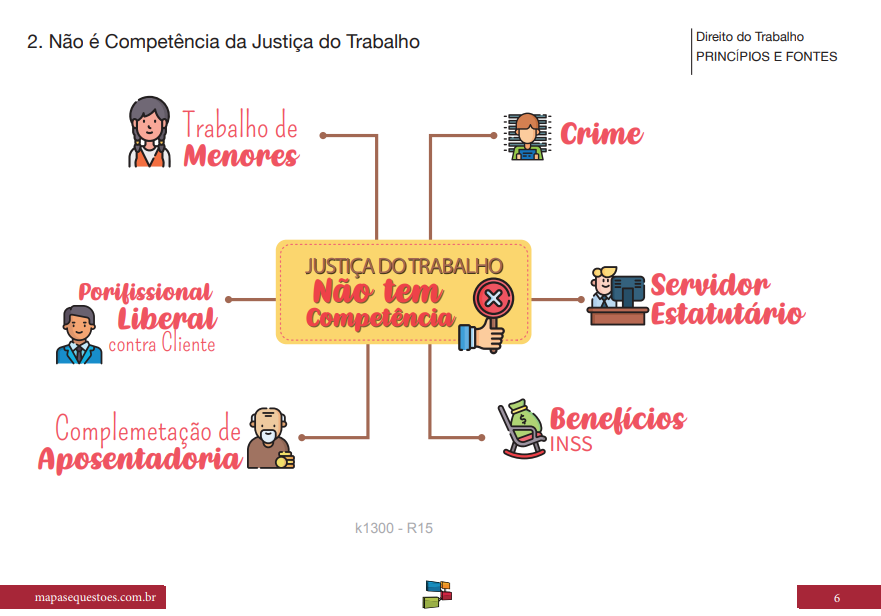 Pacote dos mapas mentais de Direito do Trabalho - – Mapas&Questões