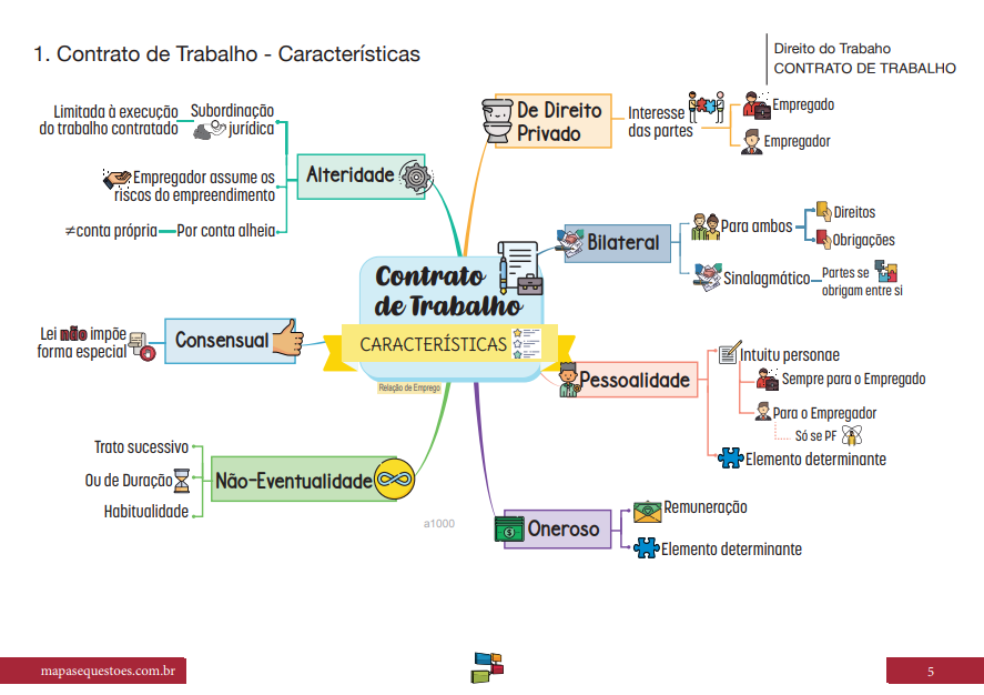 Pacote dos mapas mentais de Direito do Trabalho - – Mapas&Questões