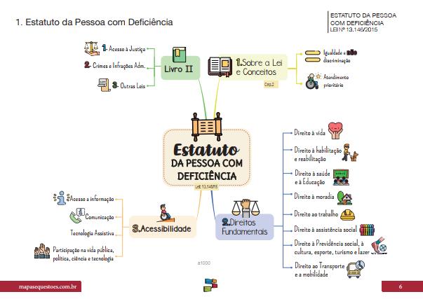 Mapa Mental Estatuto Da Pessoa Com Deficiencia Ologia – Coronaforo Mapa Mental Estatuto Da Pessoa Com Deficiencia Ologia – Coronaforo