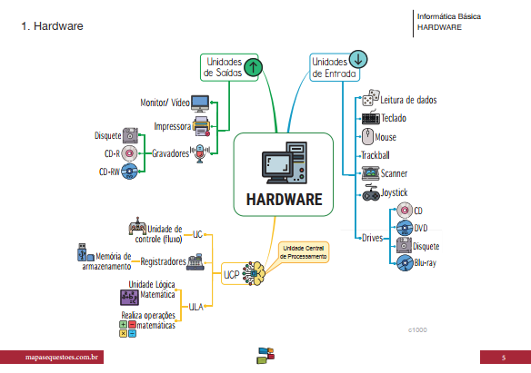 INFO - Hardware – Mapas&Questões