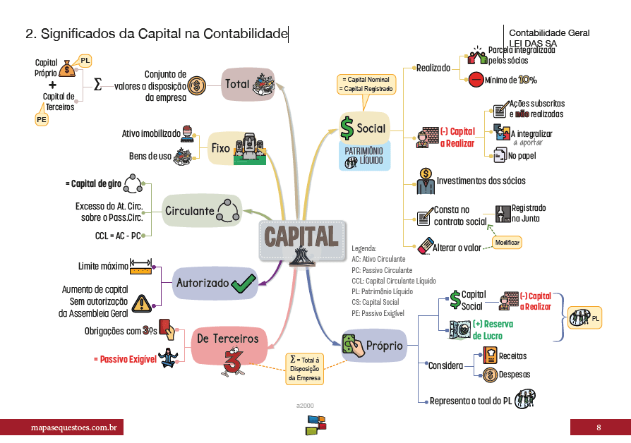 Mapas mentais Conceitos e Princípios Contábeis – Mapas&Questões