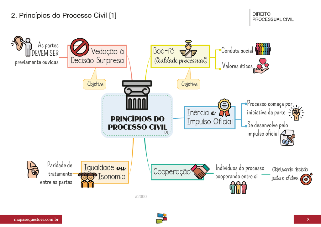 DPC-Direito Processual Civil – Mapas&Questões