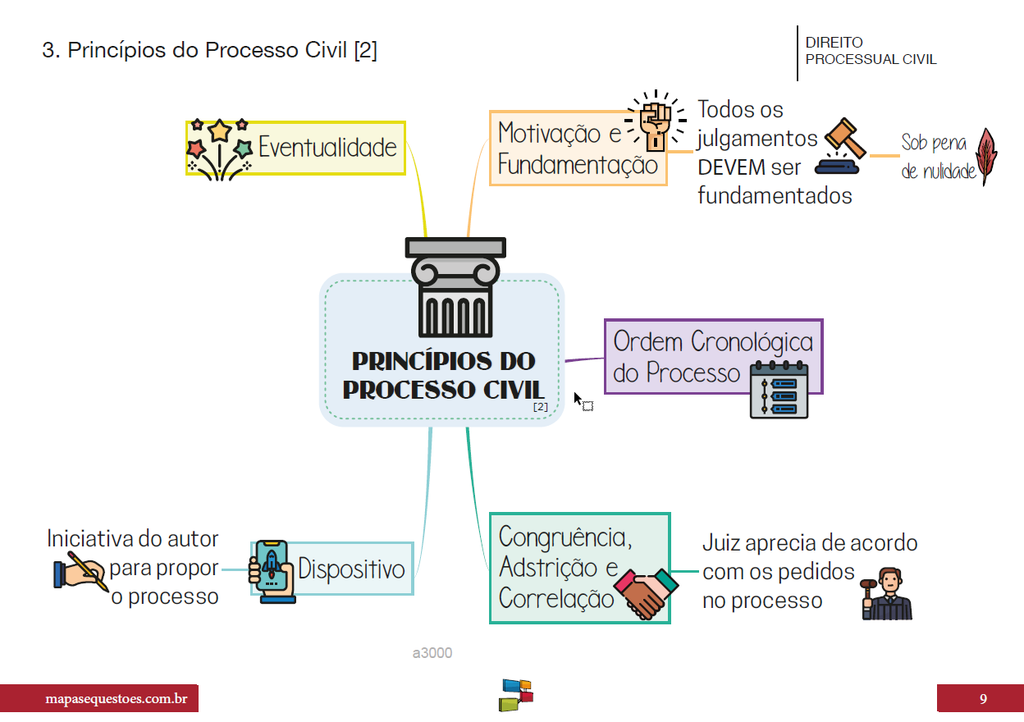 DPC-Direito Processual Civil – Mapas&Questões